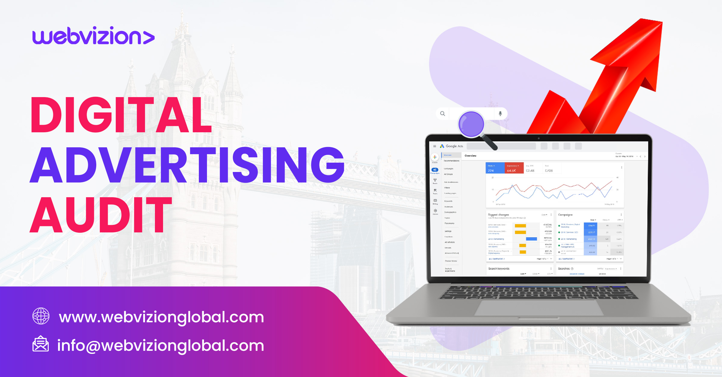 Digital Advertising Audit Services | PPC Audit | Webvizion Global